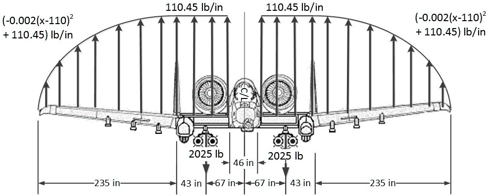 SOLVED: SHEAR AND BENDING MOMENT 1. Based on the aircraft configuration ...