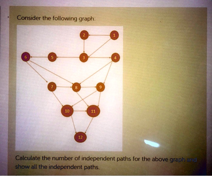 SOLVED: Consider the following graph 10 Calculate the number of independent paths for the above ...
