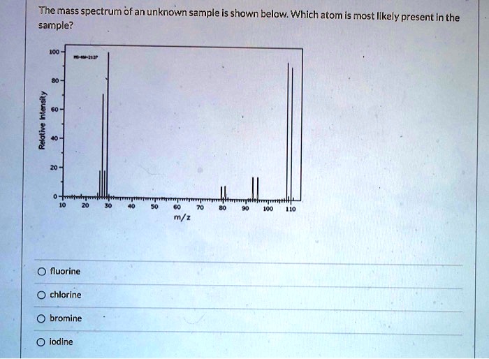 SOLVED: The mass spectrum of an unknown sample is shown below. Which ...