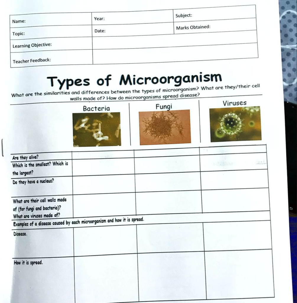 SOLVED: 'Douy. The group of form the organism - the animal, Teacher ...