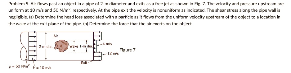 SOLVED: Problem 9. Air flows past an object in a pipe of 2 m diameter ...