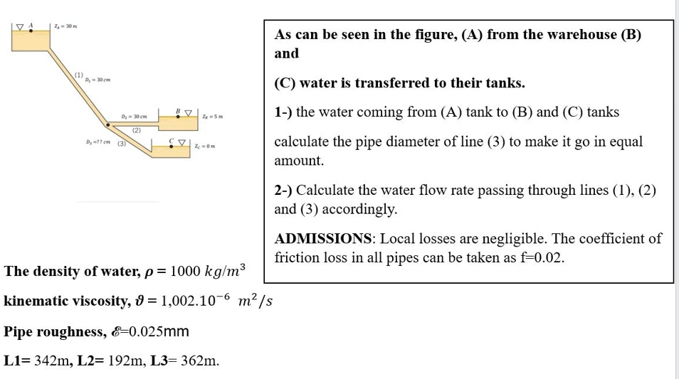 SOLVED: As can be seen in the figure, water is transferred from tank A to tanks B and C. 1-) The ...