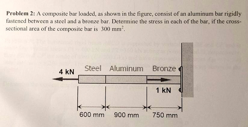 SOLVED: Problem 2: A composite bar loaded, as shown in the figure, consist of an aluminum bar ...