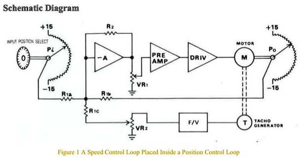 SOLVED: - The schematic diagram represents a speed control loop placed ...