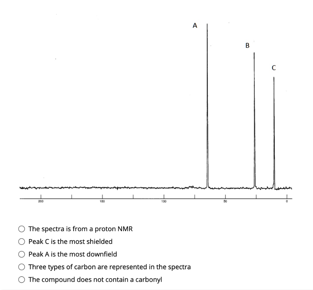 SOLVED: 200 The spectra is from a proton NMR Peak C is the most ...
