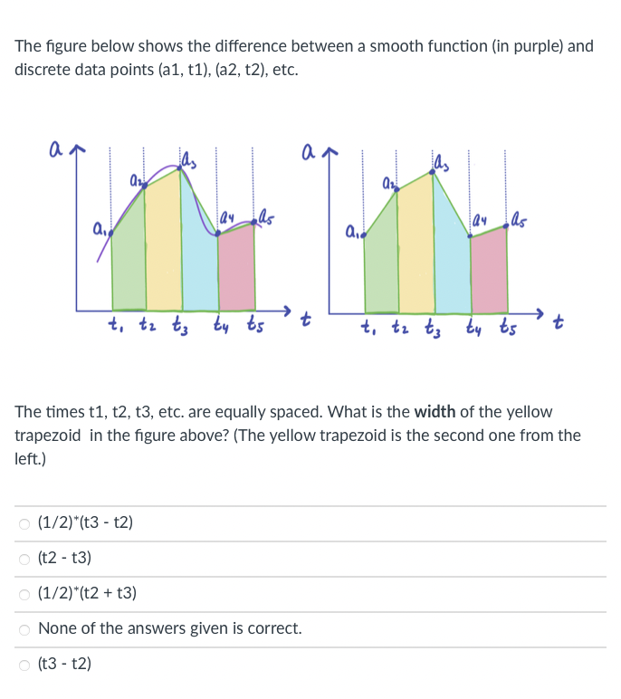 The figure below shows the difference between a smooth function (in purple) and discrete data ...