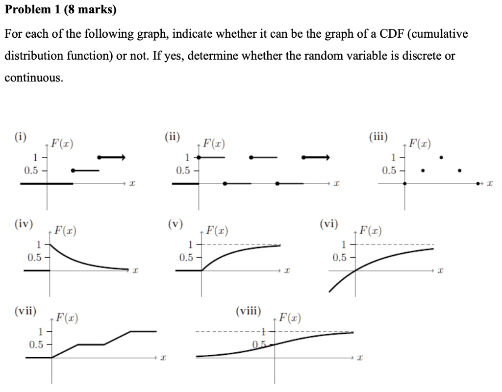 SOLVED: Problem 1 (8 marks) For each of the following graphs, indicate ...