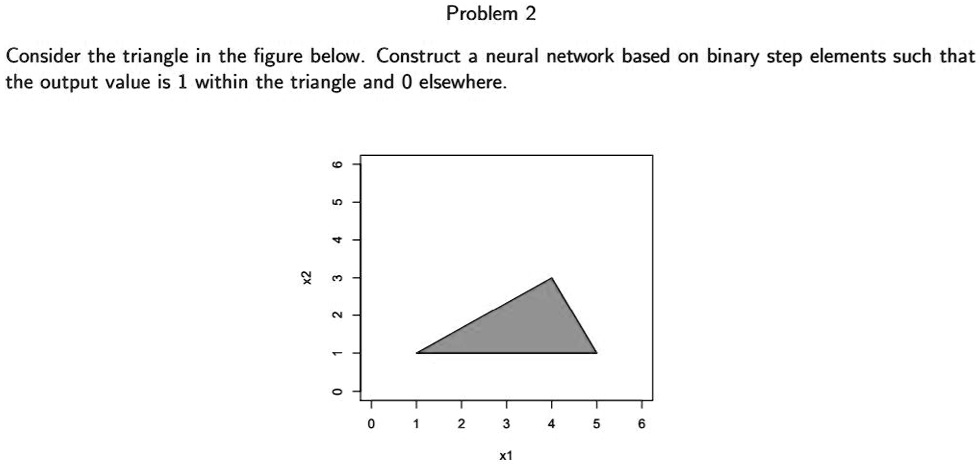 Problem 2 Consider the triangle in the figure below. Construct a neural ...