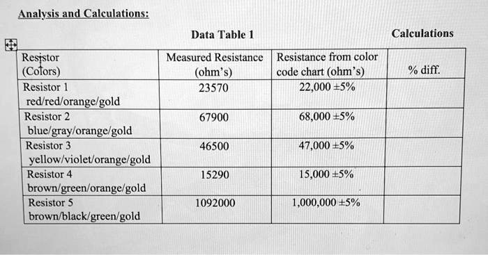 SOLVED: Analysis and Calculations: Data Table Resistor Measured ...