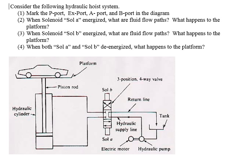 Consider the following hydraulic hoist system. (1) Mark the P-port, Ex ...