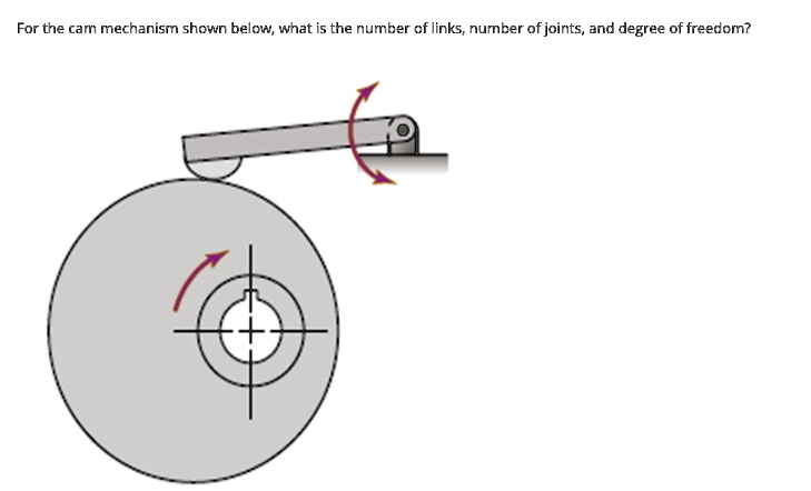 For the cam mechanism shown below, what is the number of links, number ...