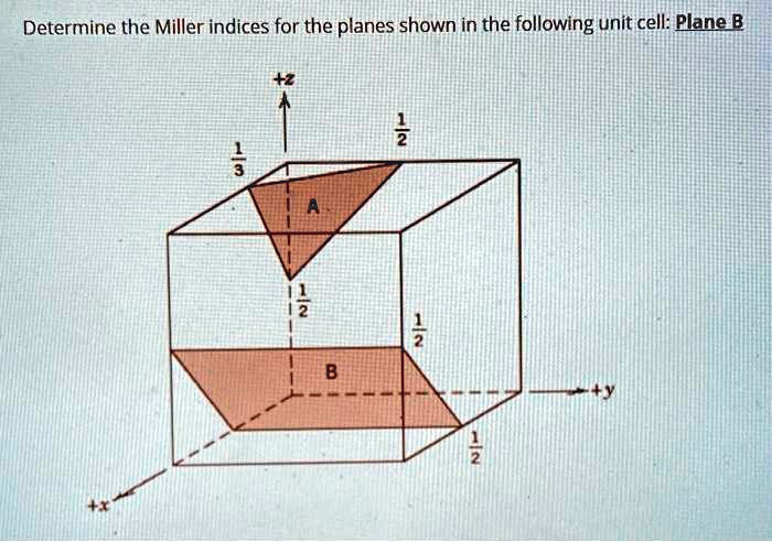 SOLVED: Determine the Miller indices for the planes shown in the following unit cell: Plane B (2 ...