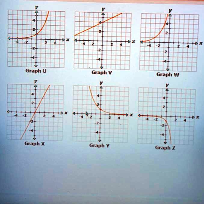 SOLVED: 'Which graphs represent functions with the following key ...