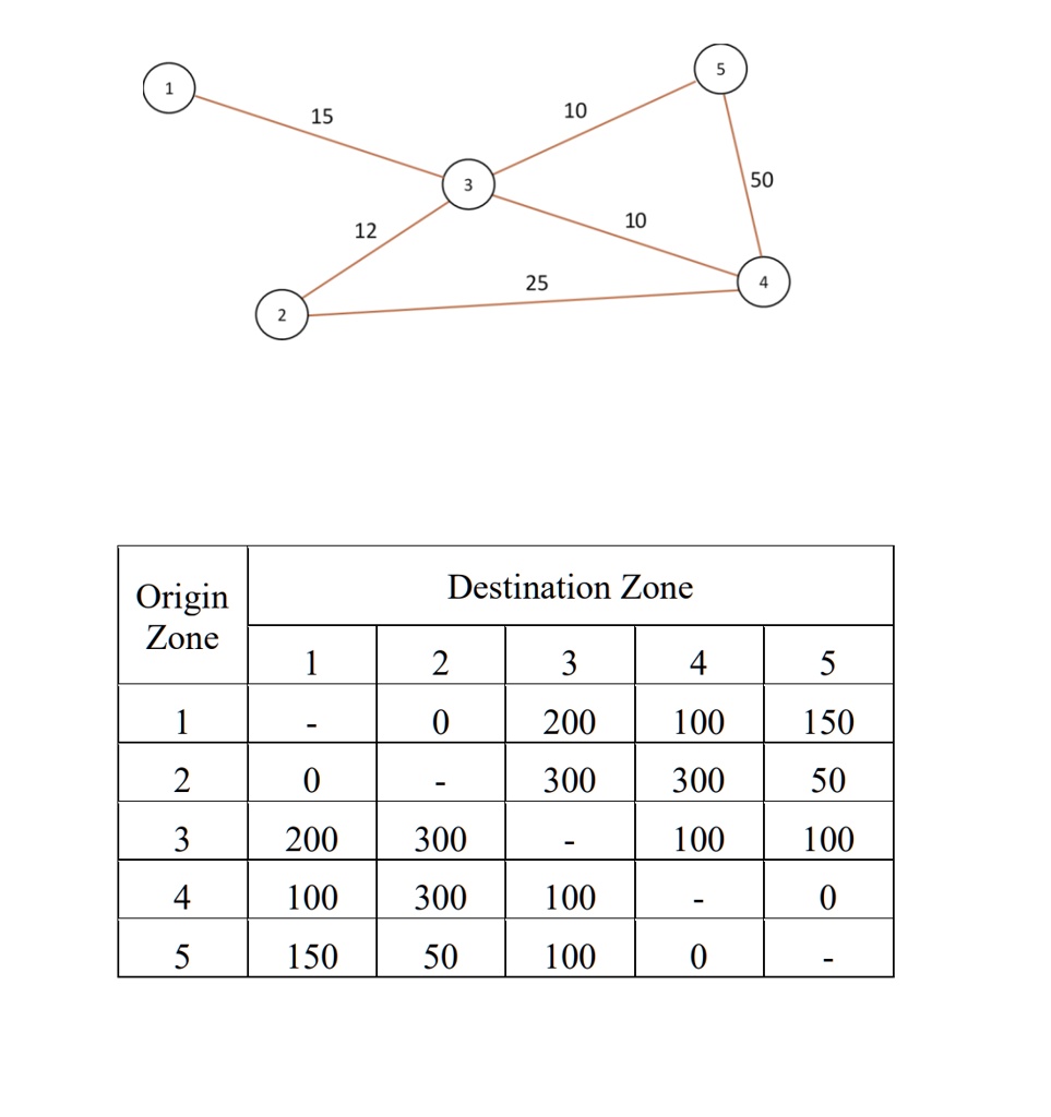 SOLVED: For the network shown in the figure and the O-D matrix given in the table below ...