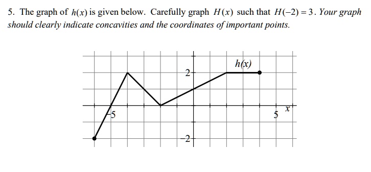 SOLVED: The graph of h(x) is given below. Carefully graph H(x) such ...