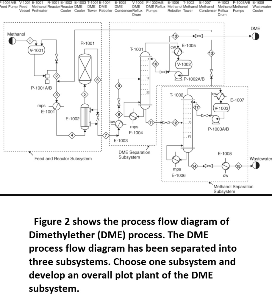 SOLVED: -1001 AVE E-1005 V-1002 P-1002 AVE -1006 -100 feed Pump Feed ...
