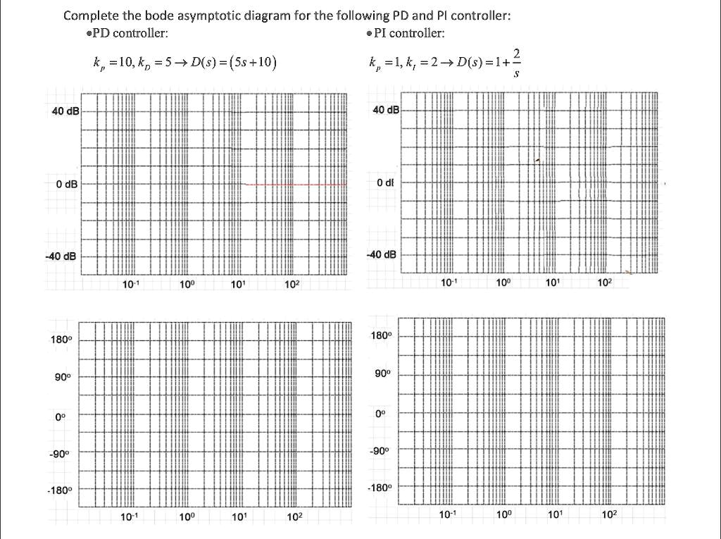 SOLVED: Complete the bode asymptotic diagram for the following PD and ...