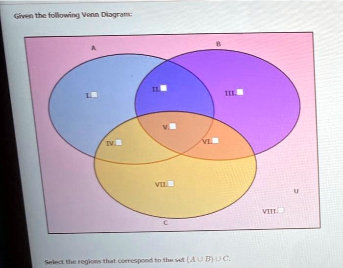 SOLVED: Given the following Venn Diagram: V Select the regions that correspond to the set (4 U BJUC