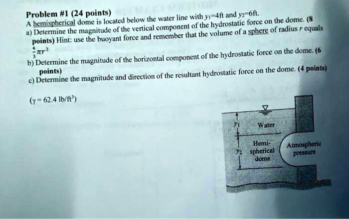SOLVED: A hemispherical dome is located below the water line with y=4ft ...