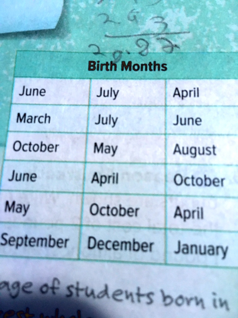 293 20.22 Birth Months June July April March July June October May ...