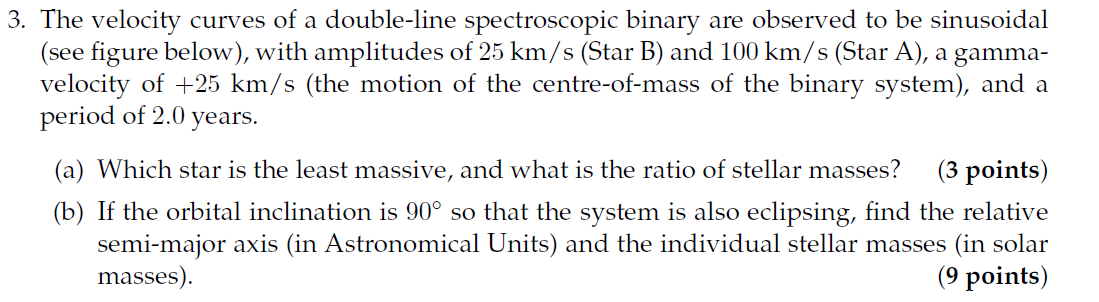 3. The velocity curves of a double-line spectroscopic binary are ...