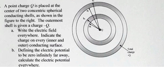 SOLVED: A point charge Q is placed at the center of two concentric spherical conducting shells ...