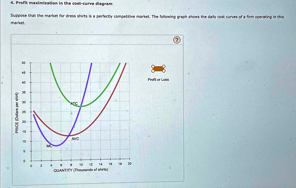 SOLVED: Profit maximization in the cost-curve diagram Suppose that the ...