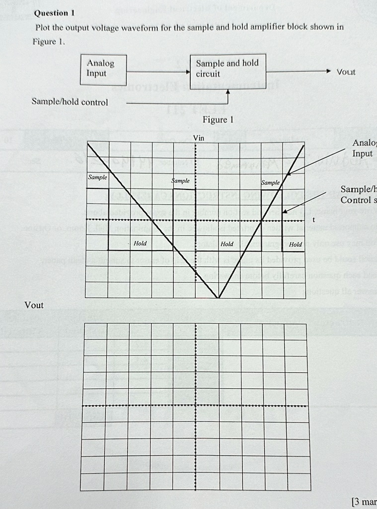 Question 1 Plot The Output Voltage Waveform For The Sample And Hold Amplifier Block Shown In