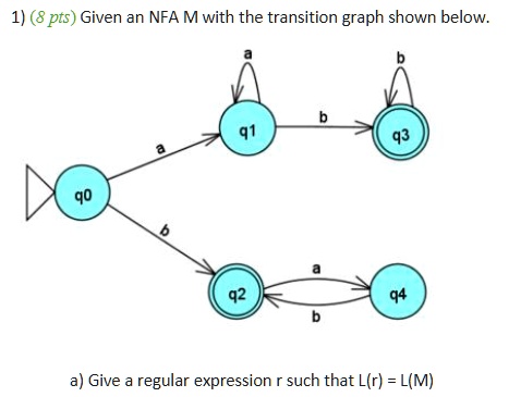 SOLVED: Given an NFA M with the transition graph shown below: b q1 q3 q4 b a Give a regular ...