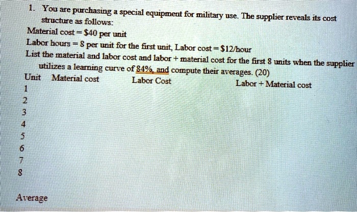 SOLVED: You are purchasing special equipment for military use The ...