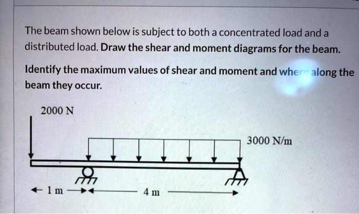 SOLVED: The beam shown below is subject to both a concentrated load and a distributed load. Draw ...