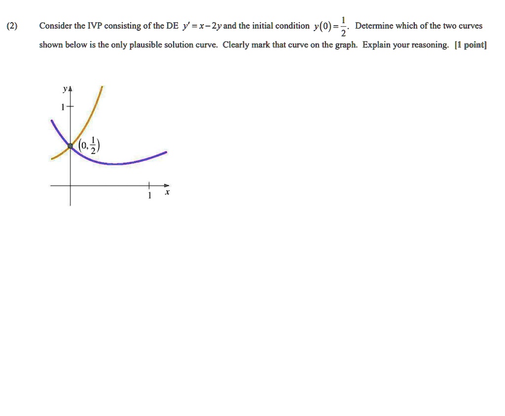 SOLVED: Consider the IVP consisting of the DE y =x-Zyand the initial condition y(0) = 2 ...