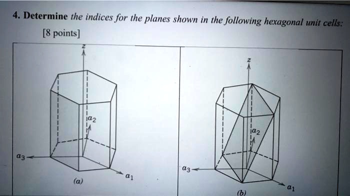 SOLVED: 4. Determine the indices for the planes shown in the following ...