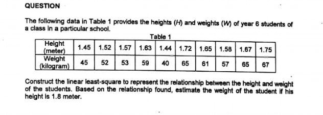 SOLVED: The following data in Table 1 provides the heights H and ...