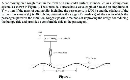 SOLVED: Car moving on a rough road, the form of a smooth sinusoidal ...