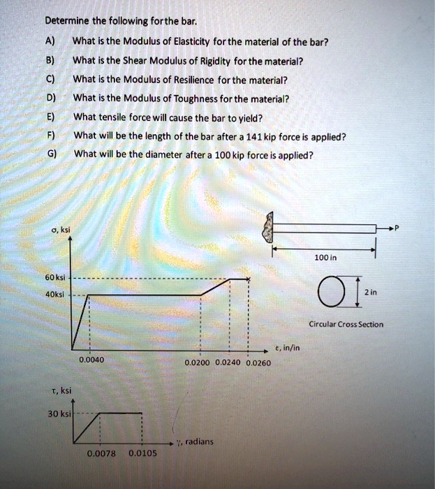 VIDEO solution: Determine the following forthe bar. A) What is the ...