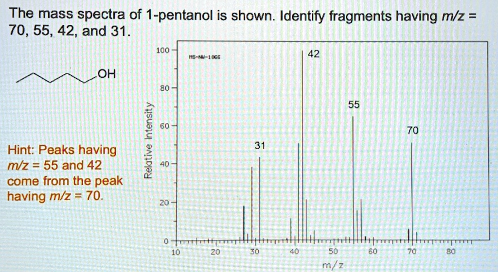 SOLVED: The mass spectra of 1-pentanol are shown. Identify fragments having m/z = 70, 55, 42 ...
