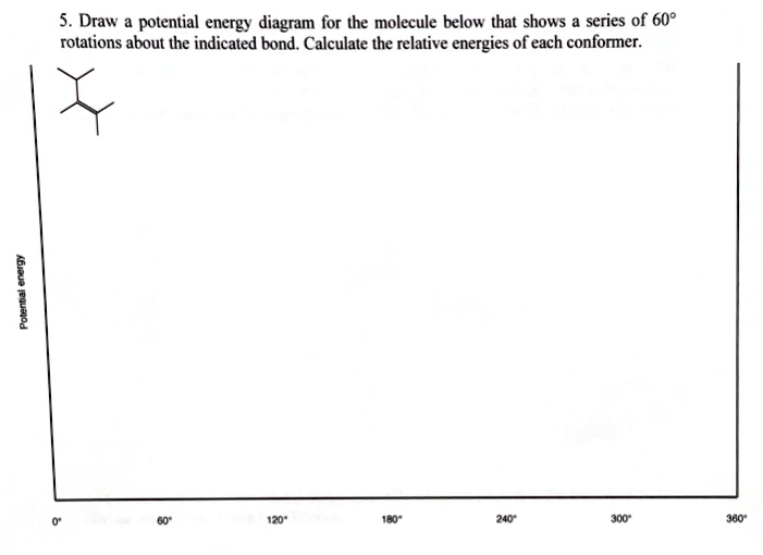 Potential energy 5. Draw a potential energy diagram for the molecule ...