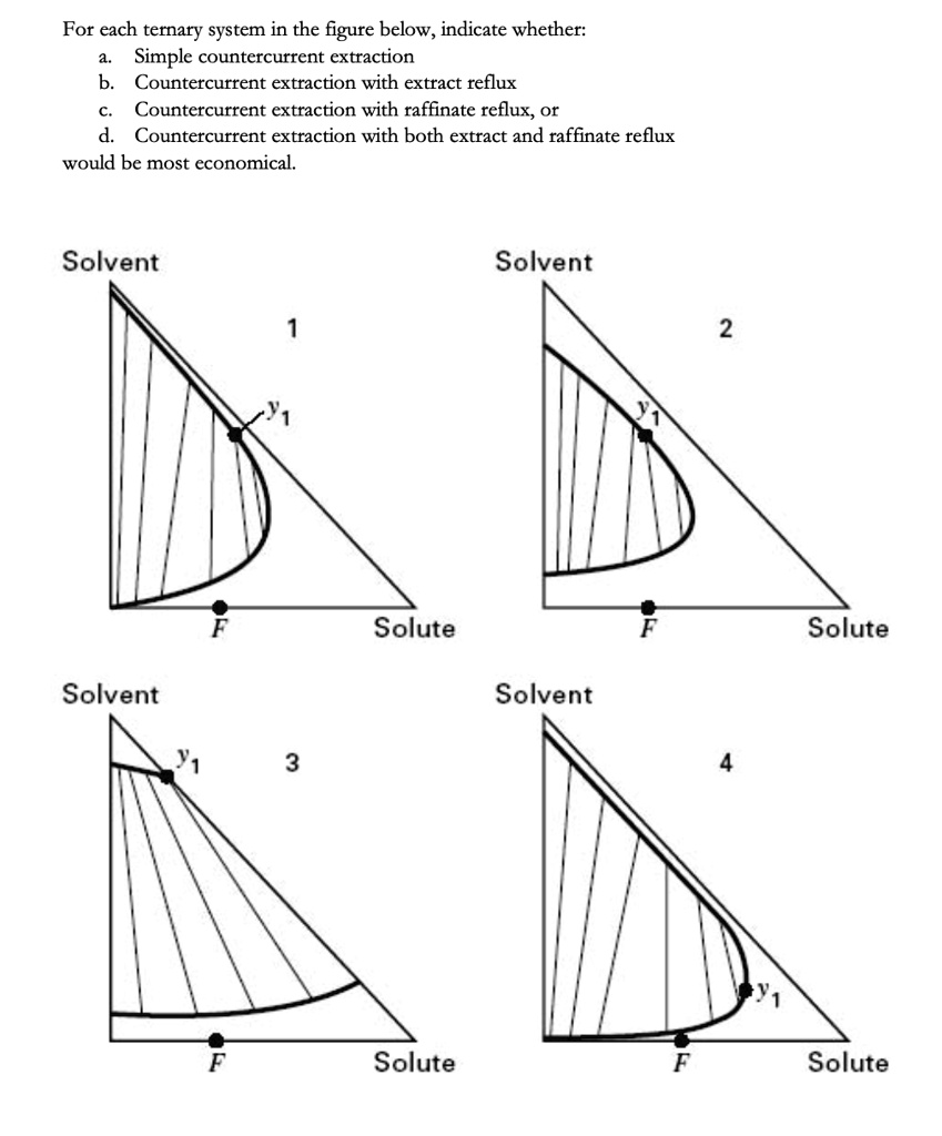 For each ternary system in the figure below, indicate whether: a ...