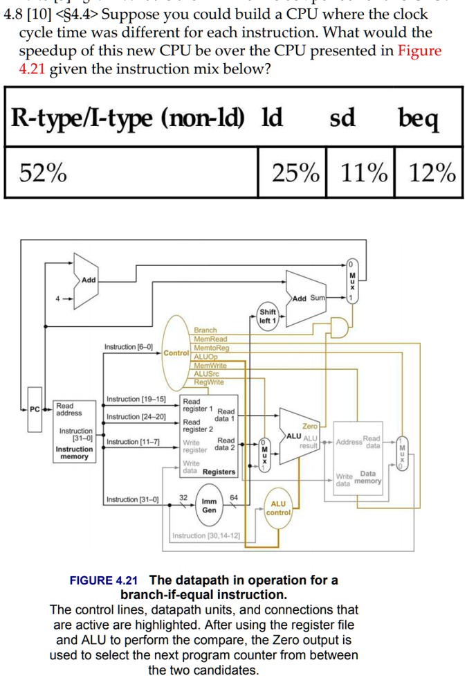 4.8 [10] Suppose you could build a CPU where the clock cycle time was different for each ...