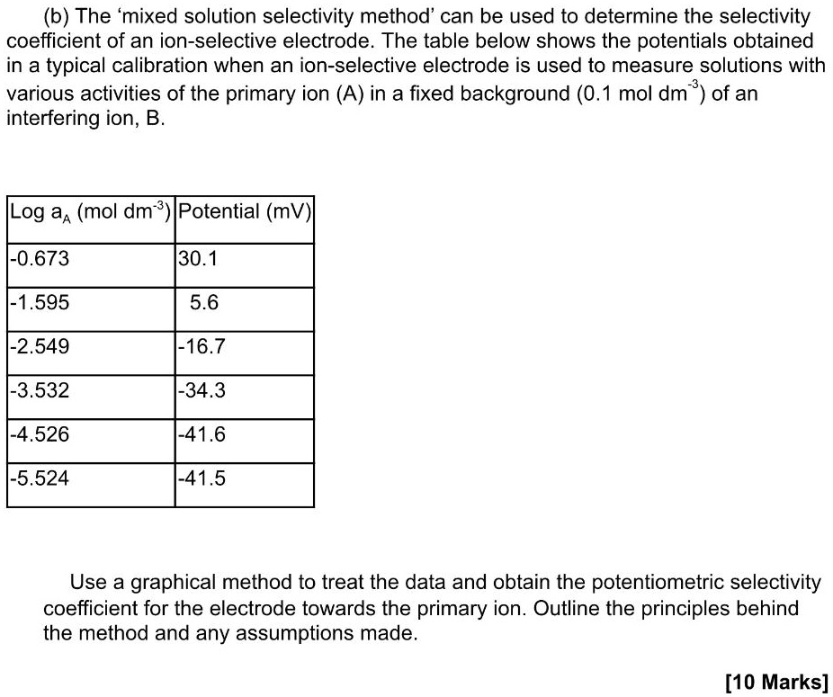 (b) The 'mixed solution selectivity method' can be used to determine the selectivity coefficient ...