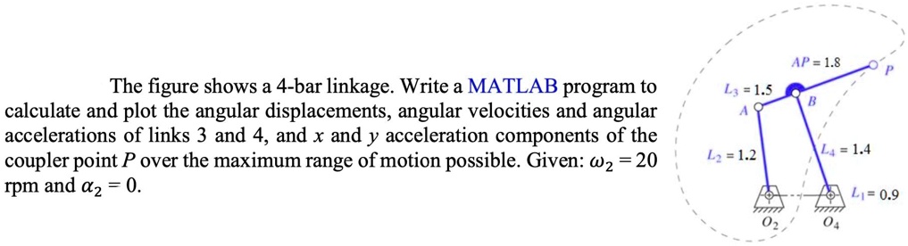 SOLVED: The figure shows a 4-bar linkage. Write a MATLAB program to calculate and plot the ...