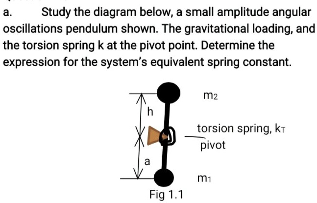 SOLVED: a. Study the diagram below,a small amplitude angular ...