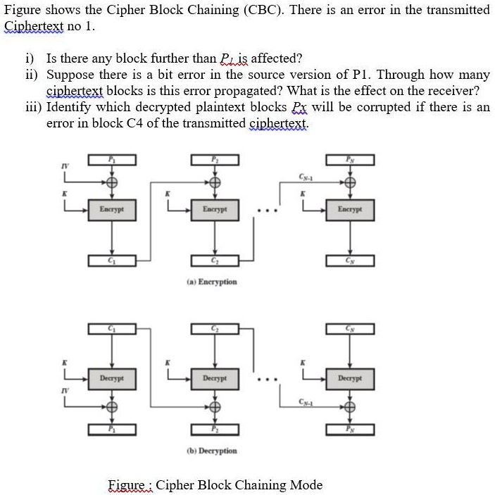 figure shows the cipher block chaining cbcthere is an error in the transmitted ciphertext no 1 ...