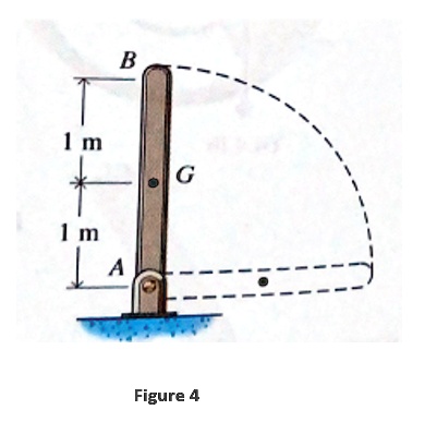 SOLVED: The uniform bar shown is 2m long, has a mass of 10kg, and is ...