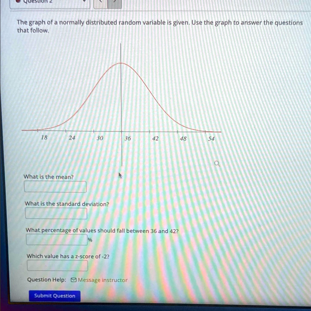 Solved The Graph Of A Normally Distributed Random Variable Is Given Use The Graph To Answer 4539