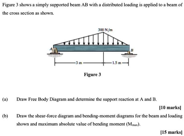 SOLVED: Figure 3 shows a simply supported beam AB with distributed ...