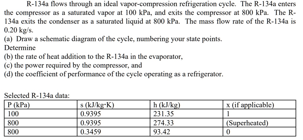 R-134a flows through an ideal vapor-compression refrigeration cycle. The R-134a enters the ...