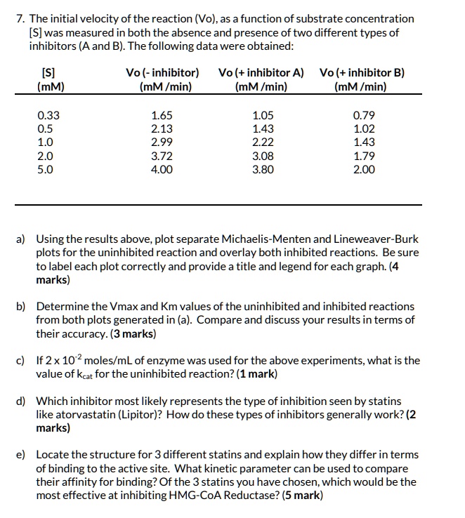 SOLVED: 7. The initial velocity of the reaction (Vo); as function of ...