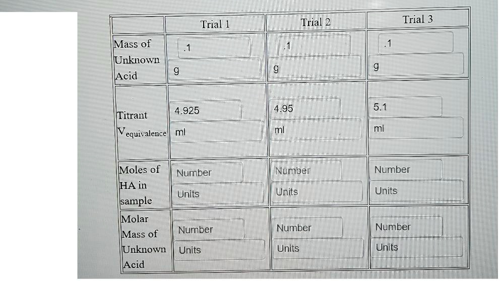 SOLVED: Analyze your pH titration data by completing the Lab 6 Report template and following the ...